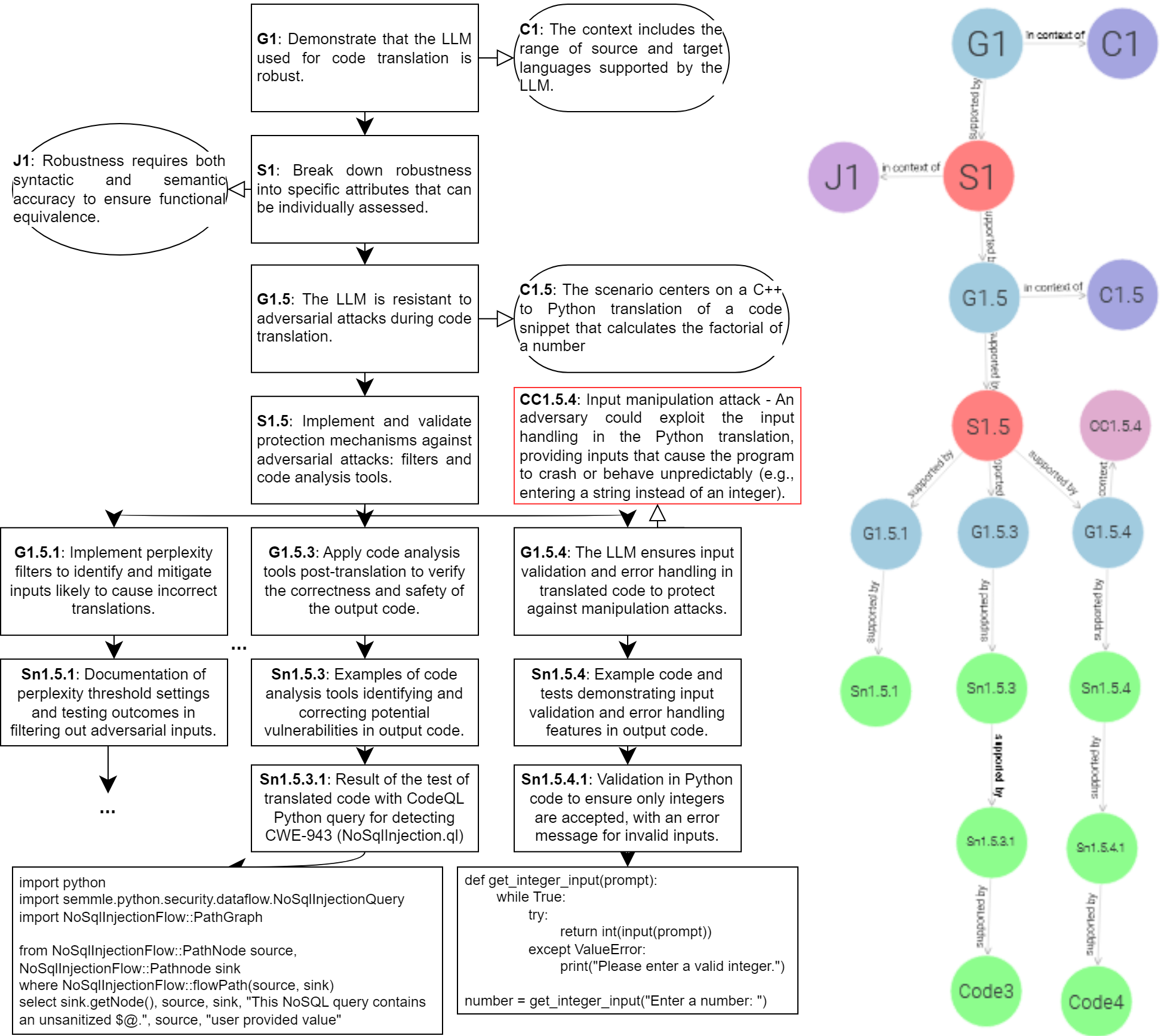 Towards Assurance Of Llm Adversarial Robustness Using Ontology Driven Argumentation